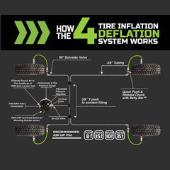 4 Tire Inflation System – Jeep Wrangler JK & JKU Engine Bay Mount (Dri ...